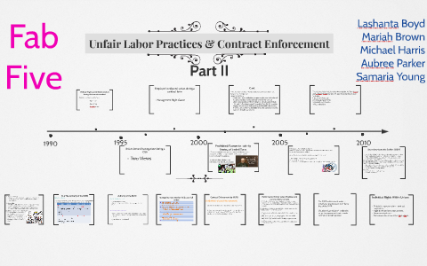 Unfair Labor Practices & Contract Enforcement by on Prezi
