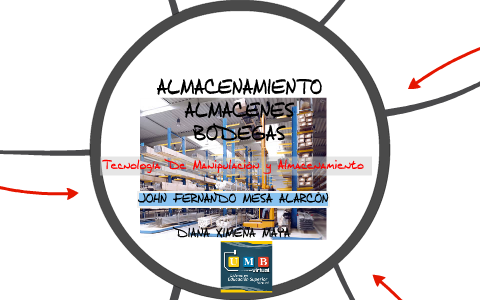 Almacenamiento, Almacen y Bodega by John Mesa on Prezi
