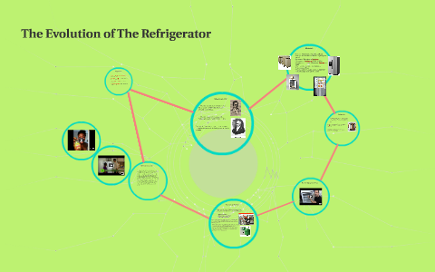 The Evolution of The Refrigerator by Adrian Huizar on Prezi