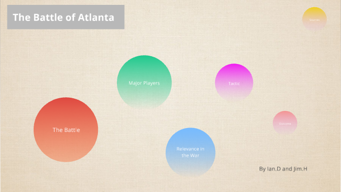 The Fall of Atlanta/The Battle of Atlanta by Jimmy Holt on Prezi
