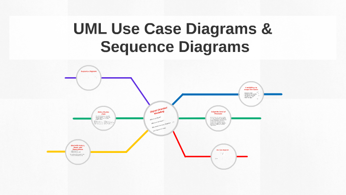 Uml Use Case Diagrams & By