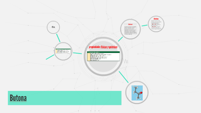 Butona by on Prezi