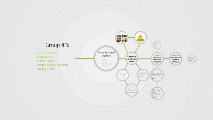 Advanced Strategy - Organizational identity - Group #3 by Justine Rabel ...