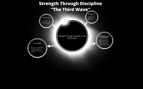 Strength Through Discipline by Tyler Tucker on Prezi