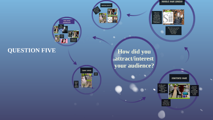 QUESTION FIVE by James Duffy on Prezi