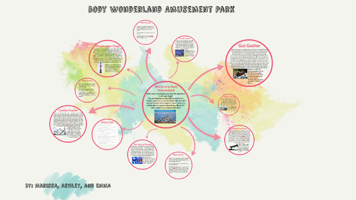 Body Wonderland Amusement Park by Emma Zorda on Prezi