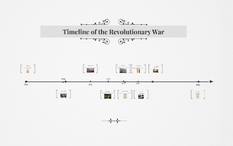 Timeline of the Revolutionary War by Carson Duca on Prezi