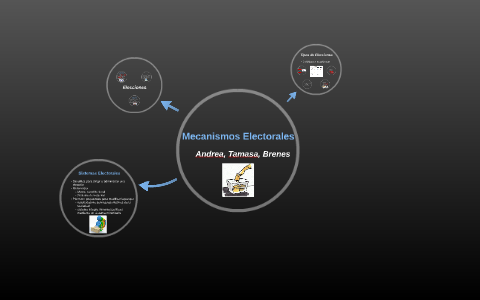 Mecanismos Electorales by Andrea Linarez on Prezi