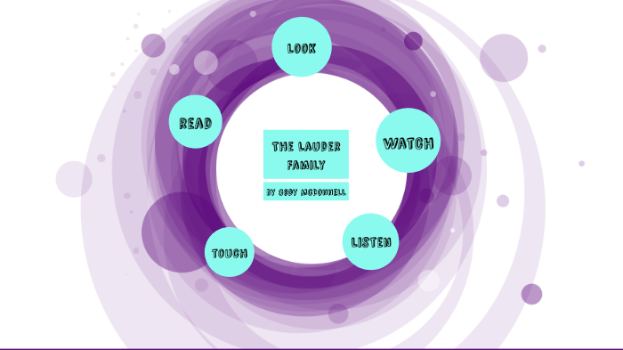 The Lauder Family by Cody McDonnell on Prezi