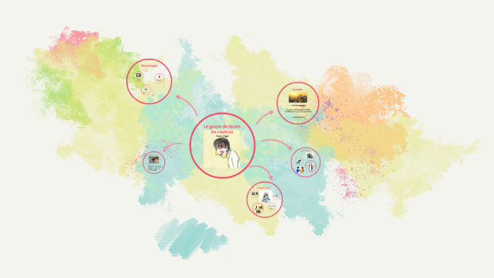 Le Garcon de toutes les couleurs by rach dasilva on Prezi