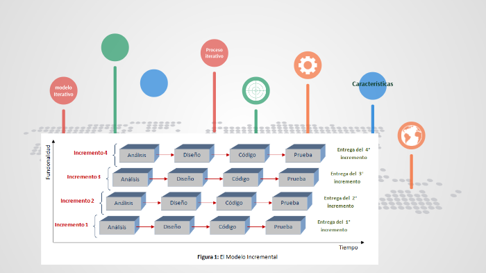 Modelo iterativo by johan castaño on Prezi