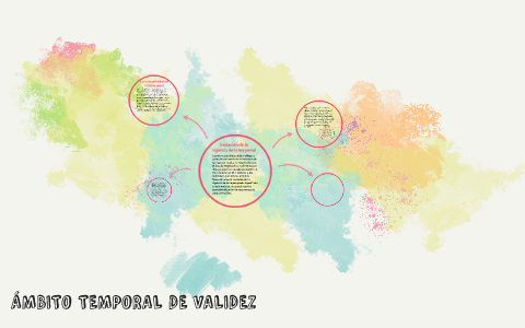 ÁMBITO TEMPORAL DE VALIDEZ by fabiola gutierrez otea on Prezi