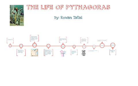 The life of Pythagoras by Rowan Tatai on Prezi