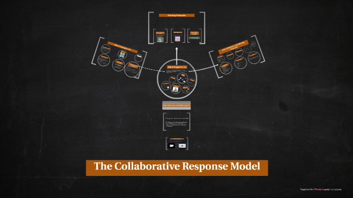 The Collaborative Response Model by christan gee on Prezi