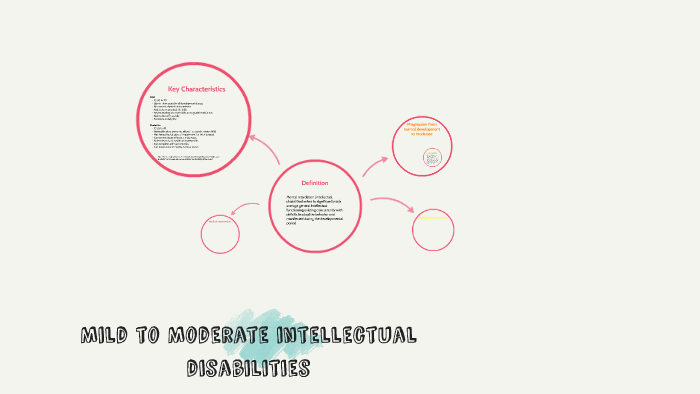 Mild to Moderate intellectual disabilities by Kelsey Taylor on Prezi