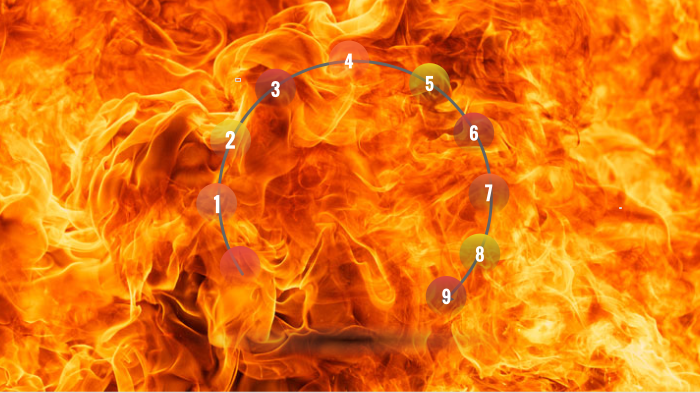 9 Levels of Hell (Marvel) by Lauren Vaughn-Stephens on Prezi