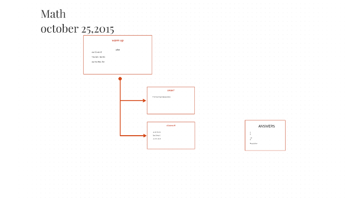 Math by victoria gaske on Prezi