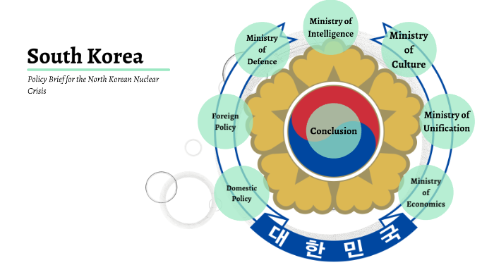 South Korean Policy Brief by James Young on Prezi