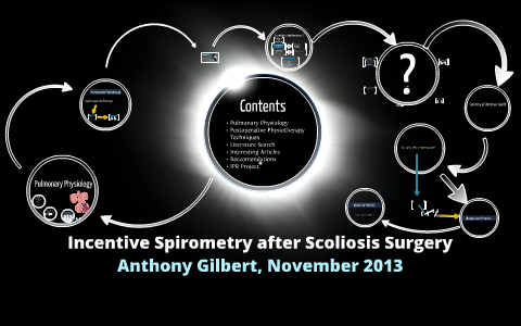 Incentive Spirometry after Scoliosis Surgery by Anthony Gilbert on Prezi