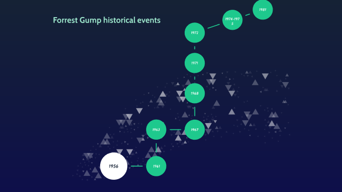 Forrest Gump historical event timeline by Zack Eudy by Zachary Eudy on ...