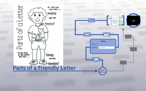 Parts of a Friendly Letter by Shannon Wade on Prezi