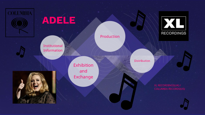 adele case study by Molly Dowling on Prezi