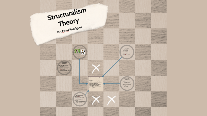 Structuralism Theory by Elivet Rodriguez on Prezi