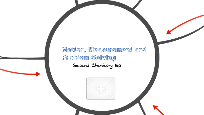 Matter, Measurement and Problem Solving by Theodore Weiland on Prezi