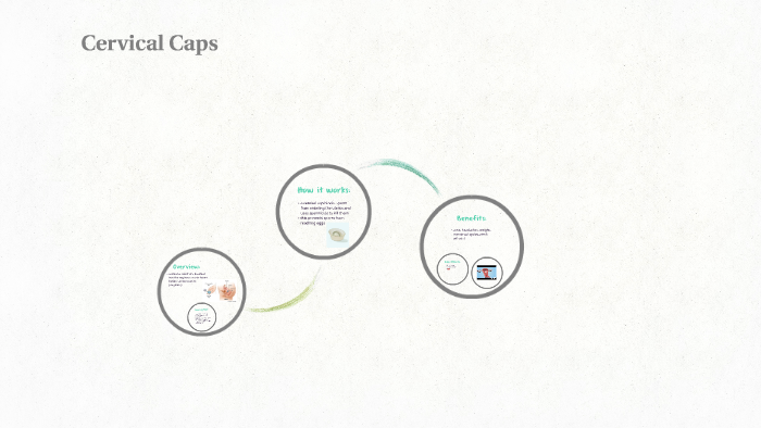 Cervical Caps by Liz Allen on Prezi