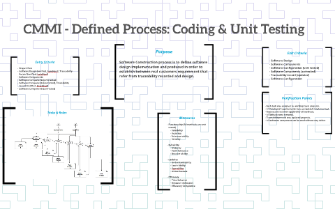 CMMI - Defined Process: Coding & Unit Testing by Prin Kammasitt on Prezi
