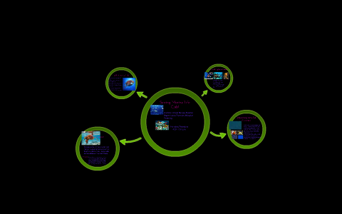 Saving Marine Life Club! by essence bryant on Prezi