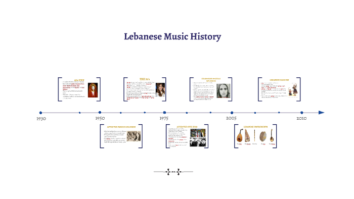 Lebanese Music History by sabine abdallah on Prezi