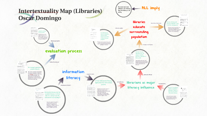 Intertextuality Map (Libraries) by oscar domingo on Prezi
