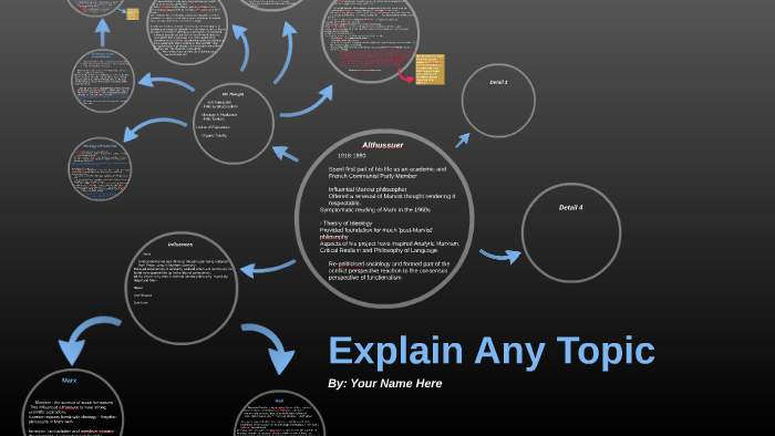Althusseur by Alice Golding on Prezi