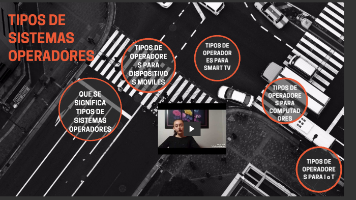 tipos de operadores by Natalia Rojas on Prezi