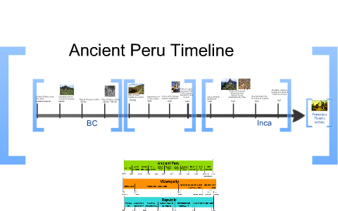 Ancient Peru Timelime by Amelia Motsinger on Prezi