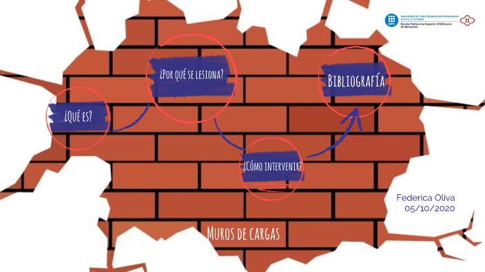 Pared de carga by FEDERICA OLIVA on Prezi