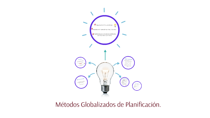 Métodos globalizados by daniela orellana on Prezi