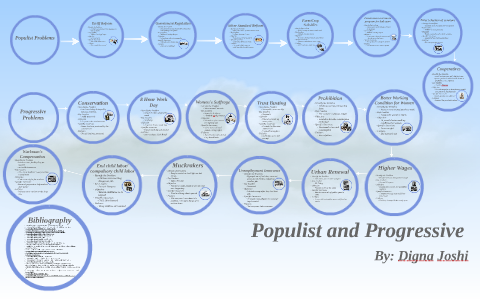 Populist and Progressive by on Prezi