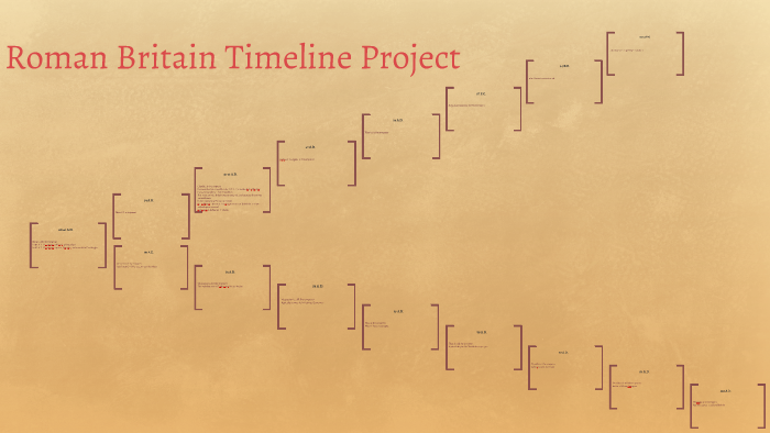 Roman Britain Timeline Project by Christine Tran on Prezi