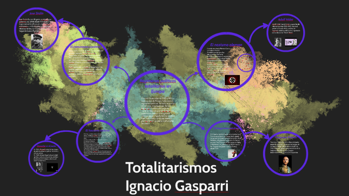 Regimenes politicos totalitarios en Europa by Ignacio Gasparri on Prezi