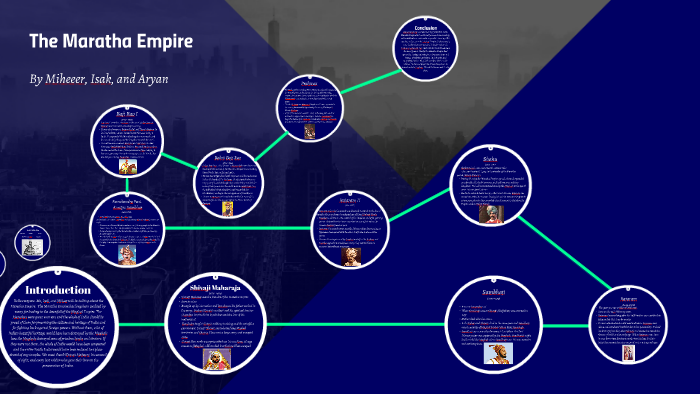 The Maratha Empire by Miheer P on Prezi