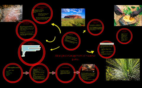 Aboriginal management of national parks by Georgia McCristal on Prezi