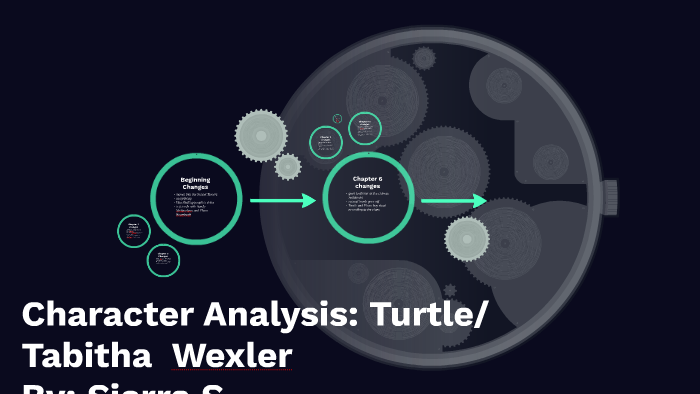 Character Analysis: Turtle Wexler by Sierra sklar on Prezi