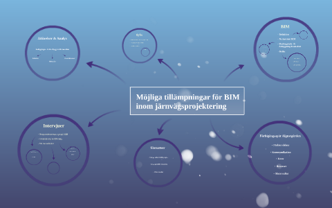 Tydliga roller i ett BIM-projekt by Niklas Juntikka on Prezi