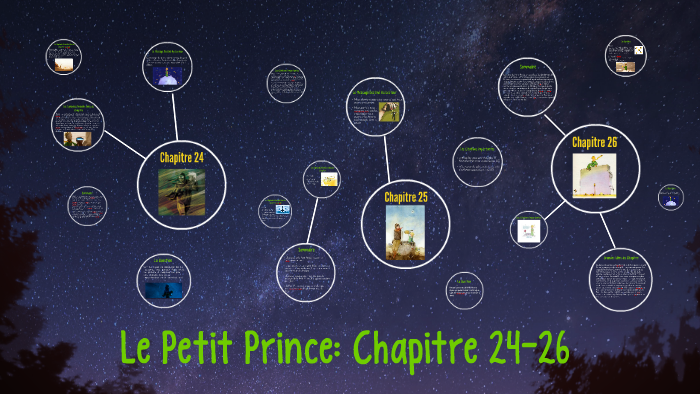 Le Petit Prince: Chapitre 24-26 by Sarah Pacheco on Prezi