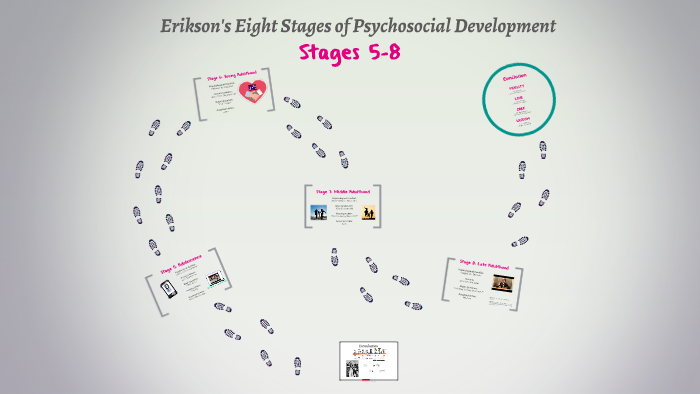 Erikson's Stages of Psychosocial Development by Christian Solari on Prezi
