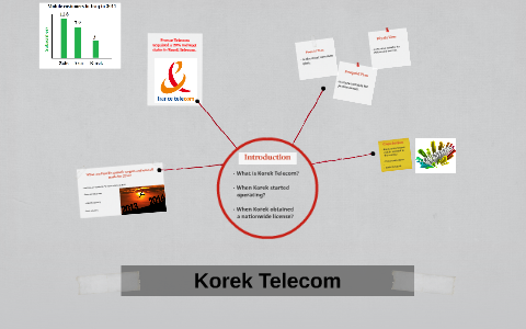 Korek Telecom by Rasty Qasim on Prezi