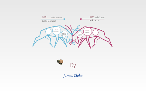 How To Distinguishing Between Ram And Memory types by James Cloke on Prezi