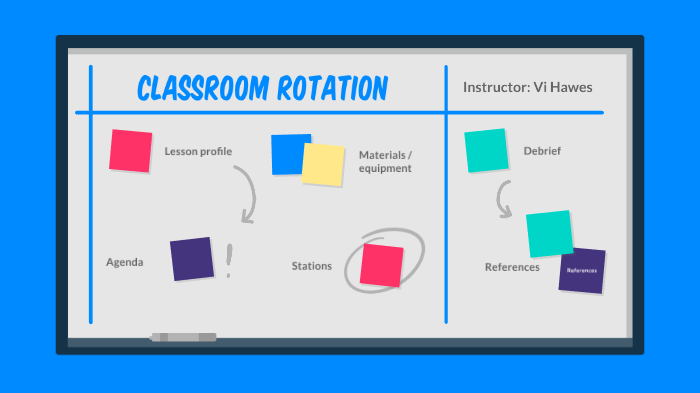 Classroom Rotation in Action! by Vi Hawes on Prezi